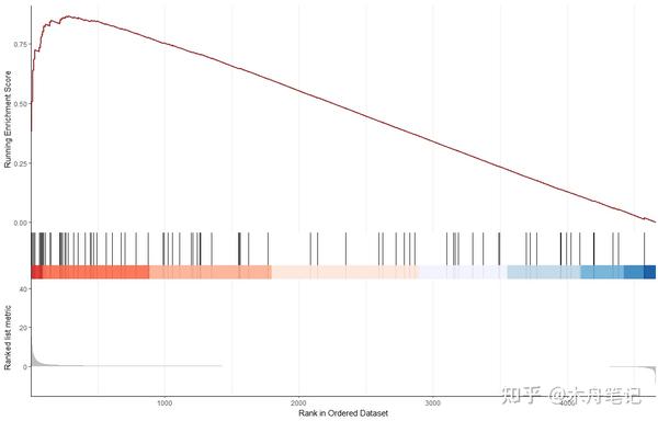 R绘图实战|GSEA富集分析图 - 知乎