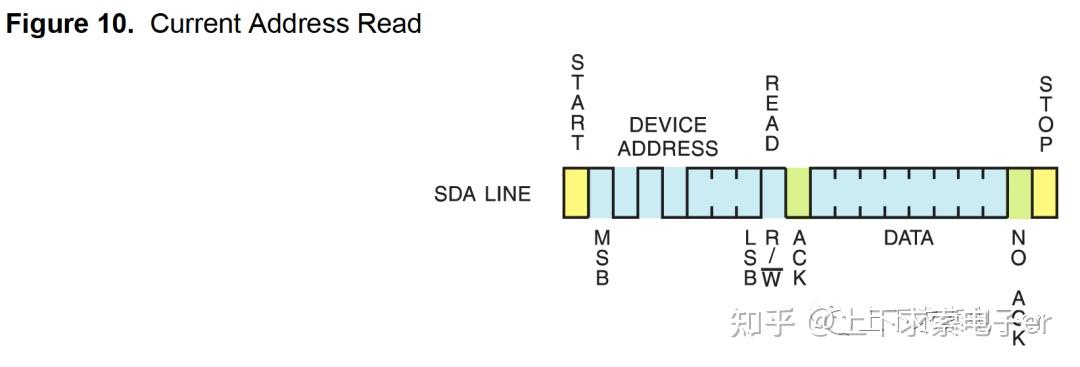 STM32基础：IIC总线操作EEPROM存储模块AT24C02 - 知乎