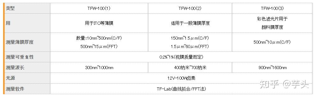 lambda-vision拉姆达——光谱膜厚测量 TFW-100 - 知乎