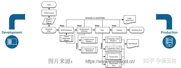 pipeline 基础教程 - 知乎