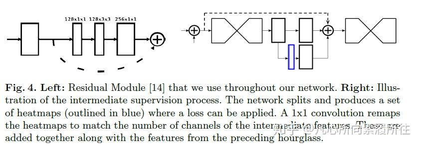 2D关键点检测之Stacked Hourglass Networks for Human - 知乎