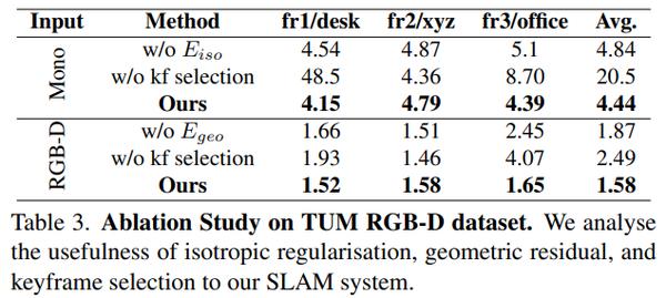 CVPR2024 | Gaussian Splatting SLAM - 知乎