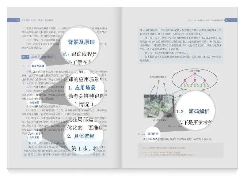 一本书搞定视觉惯性slam理论与开源框架orb Slam系列算法 知乎