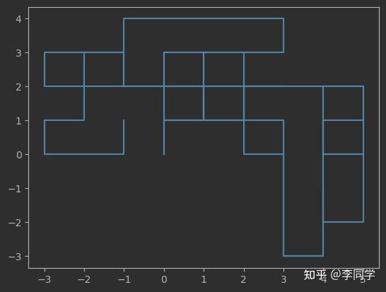 deep walk 入门辅助理解和代码解析 - 知乎