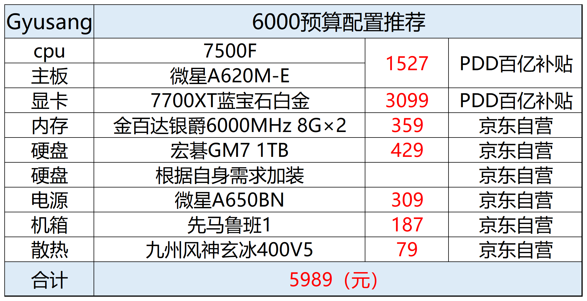 2024年1月6000预算7500F+7700XT配置推荐 - 知乎