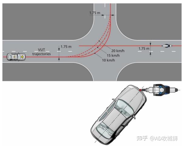 E-NCAP 2023主动安全之VRU - 知乎
