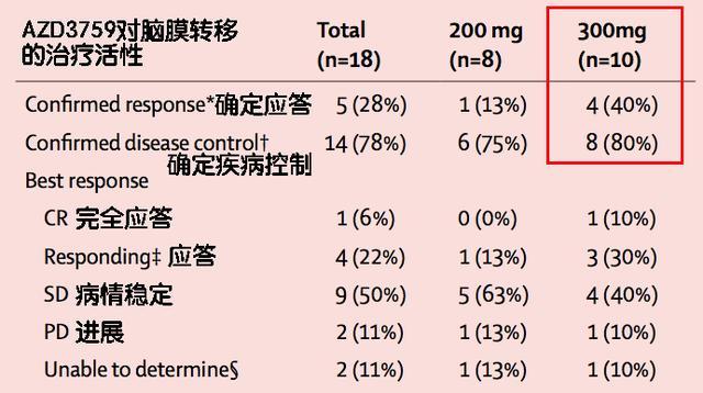 肺癌入脑靶向药物AZD3759一期临床试验疗效显著 - 知乎