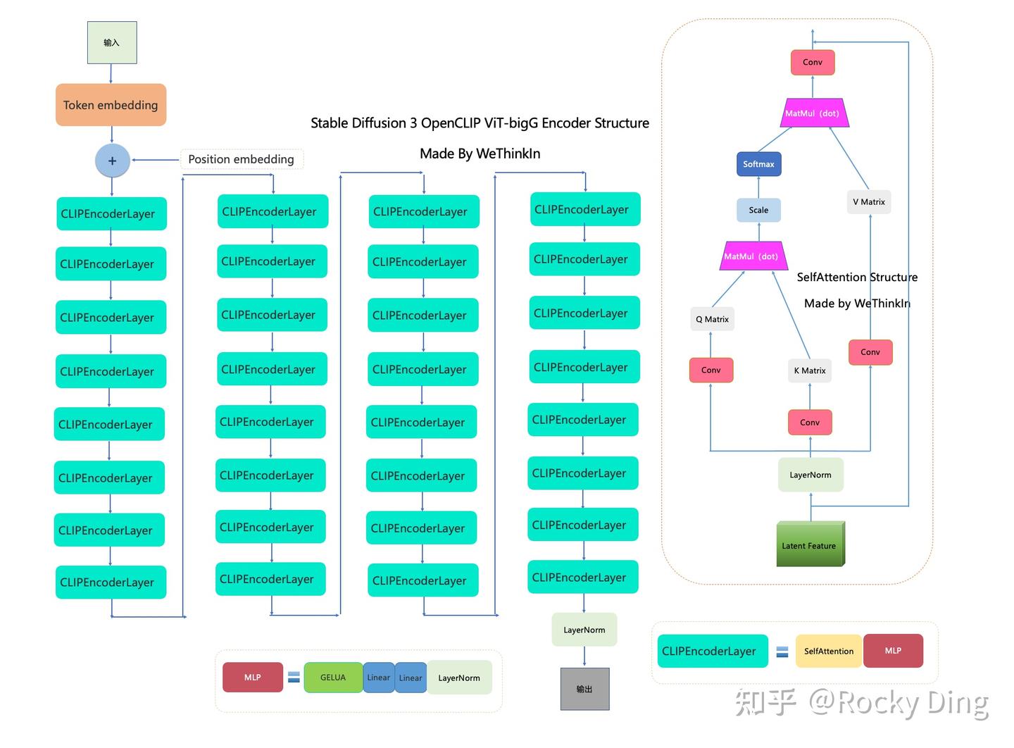 深入浅出完整解析Stable Diffusion 3（SD 3）和FLUX.1系列核心基础知识 - 知乎