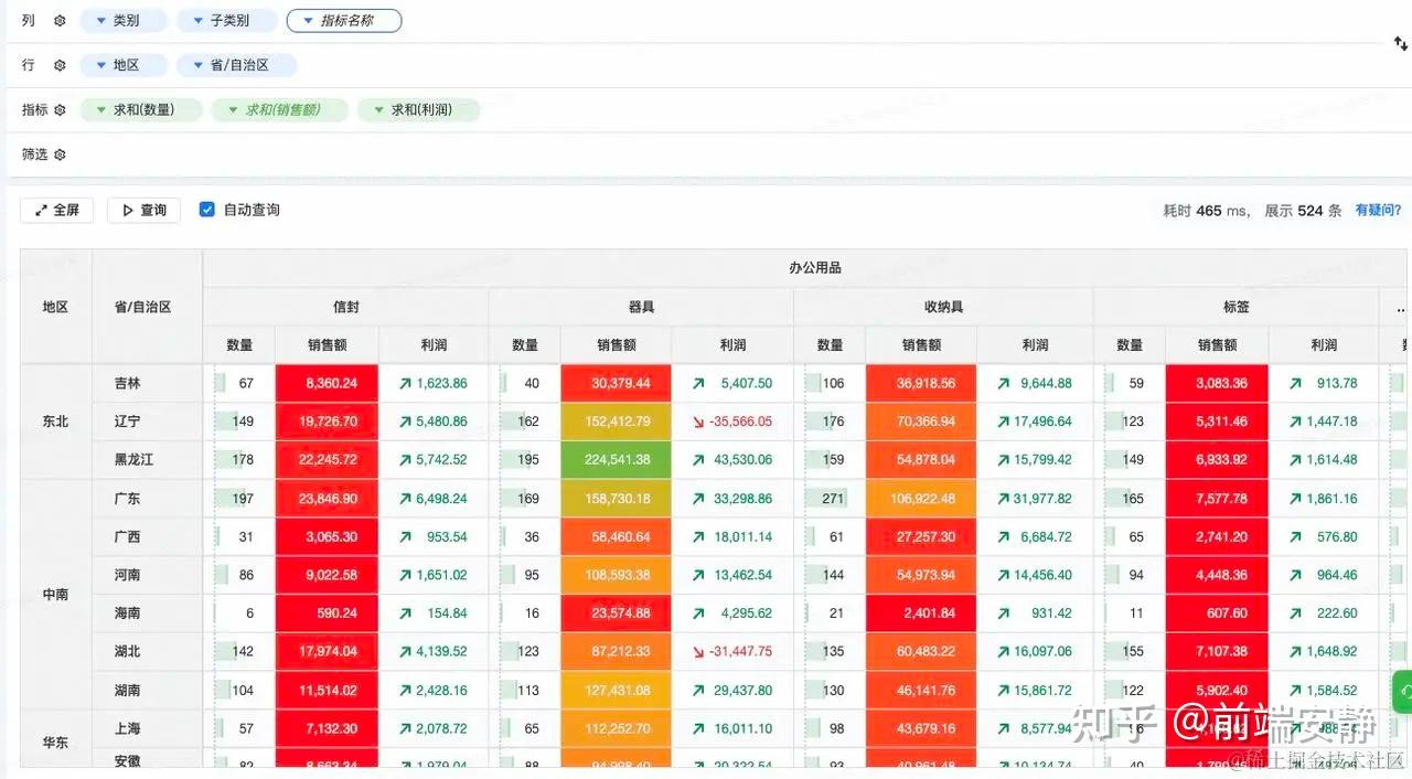 VTable——不只是高性能的多维数据分析表格 - 知乎