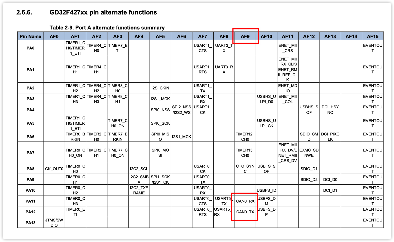 【GD32F427开发板试用】CAN总线了解和回环测试 - 知乎