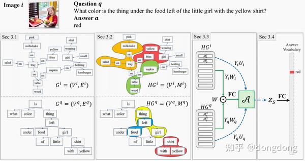 CVPR2020 Hypergraph Attention Networks for Multimodal Learning - 知乎