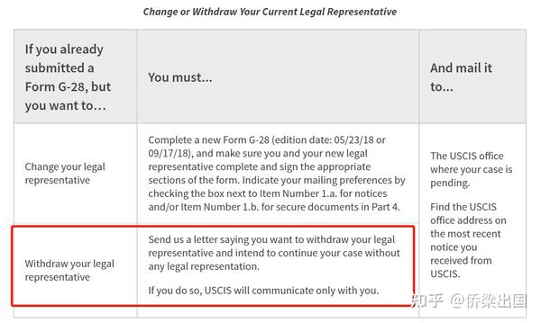 及时止损！美国移民代理人不称职，如何终止G-28？ - 知乎