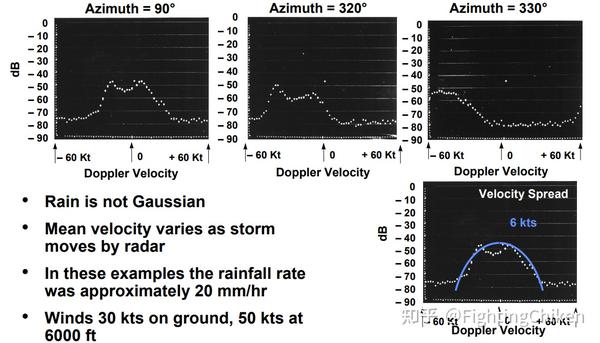 Introduction to Radar Systems–Radar Clutter and Chaff（七） - 知乎