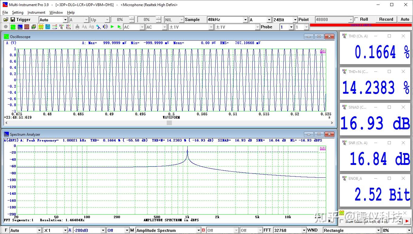 如何正确测量总谐波失真（THD）及其相关参数 - 知乎