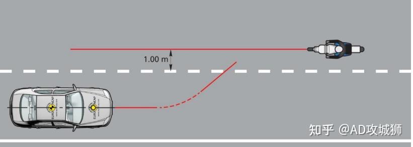 E-NCAP 2023主动安全之VRU - 知乎
