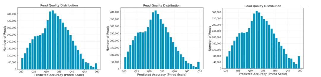 144G HiFi data/cell！诺禾致源Revio平台SPRQ试剂产出实现巅峰突破 - 知乎
