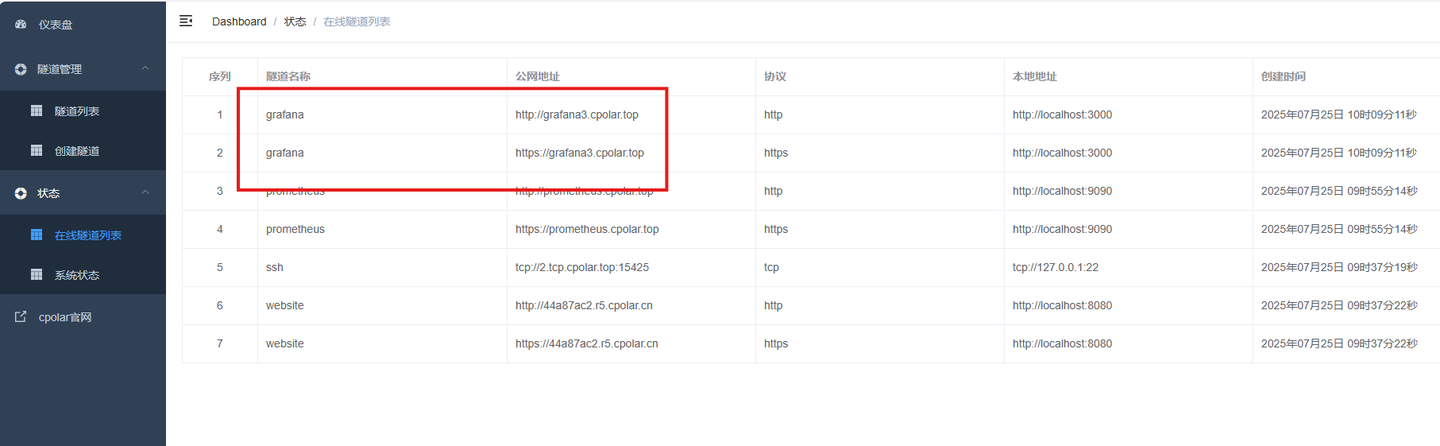 告别局域网束缚！Grafana + Cpolar 实现数据的全球访问 - 知乎