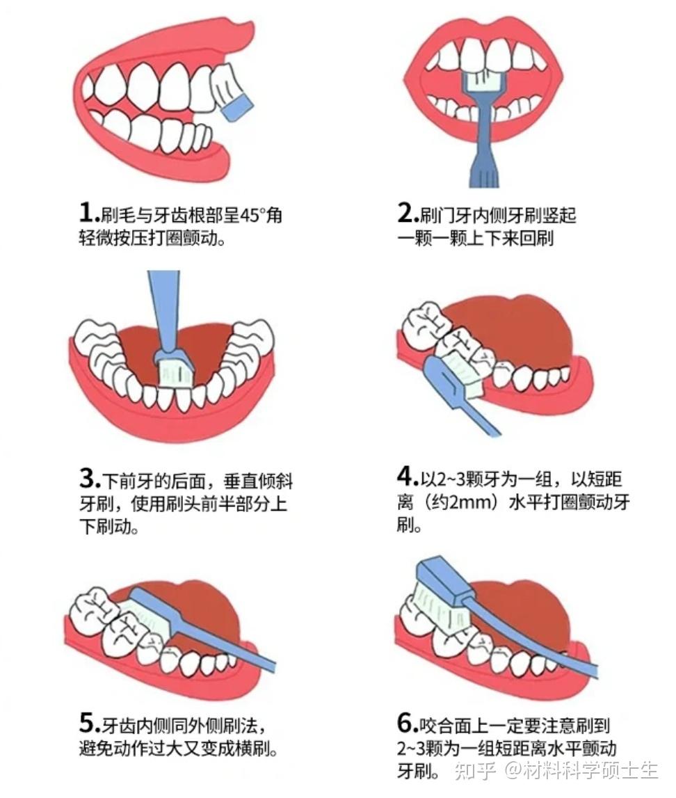 为什么每天刷牙,牙齿还是很黄? 知乎
