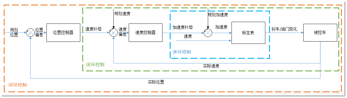 谈一谈自动驾驶中的MPC控制 - 知乎