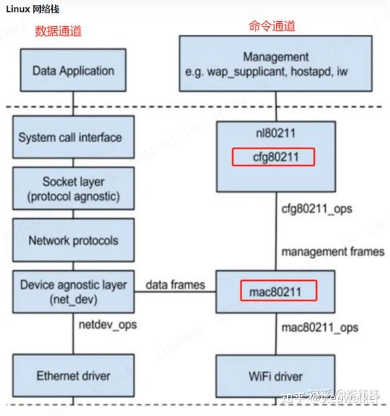 无线80211协议学习笔记1--术语概念篇 - 知乎