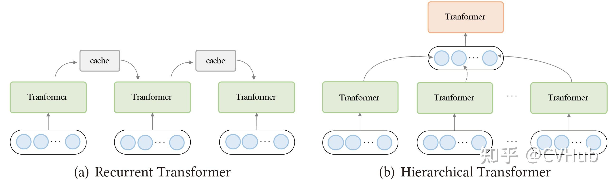 Transformer深度剖析 - 知乎