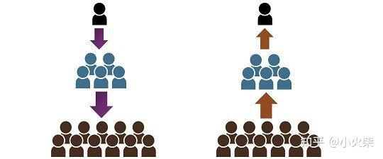 英语中表示“上下”的形容词副词——upper、lower、upward(s)、downward(s) - 知乎