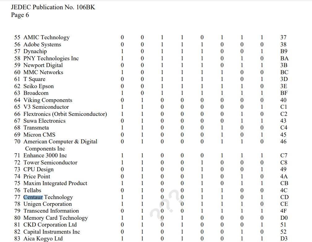 【图吧小白教程】JEDEC制造商ID查询（DRAM VENDOR ID） - 知乎