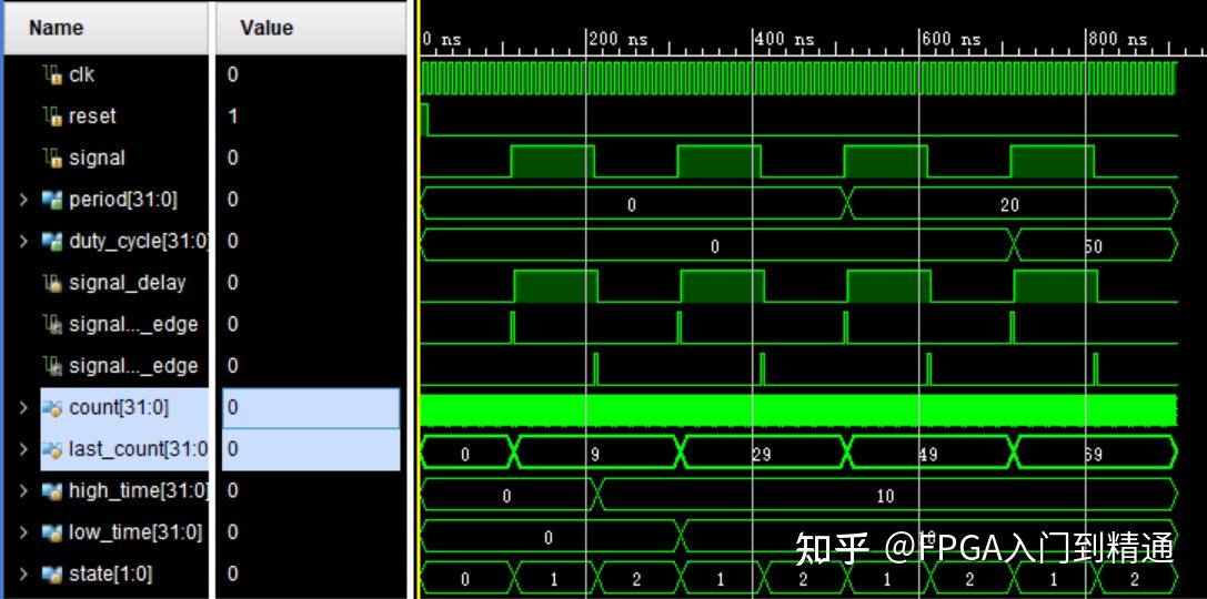 FPGA边沿检测及应用示例 - 知乎