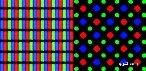 LCD、OLED、AMOLED、Super AMOLED各种屏幕的差别？ - 知乎