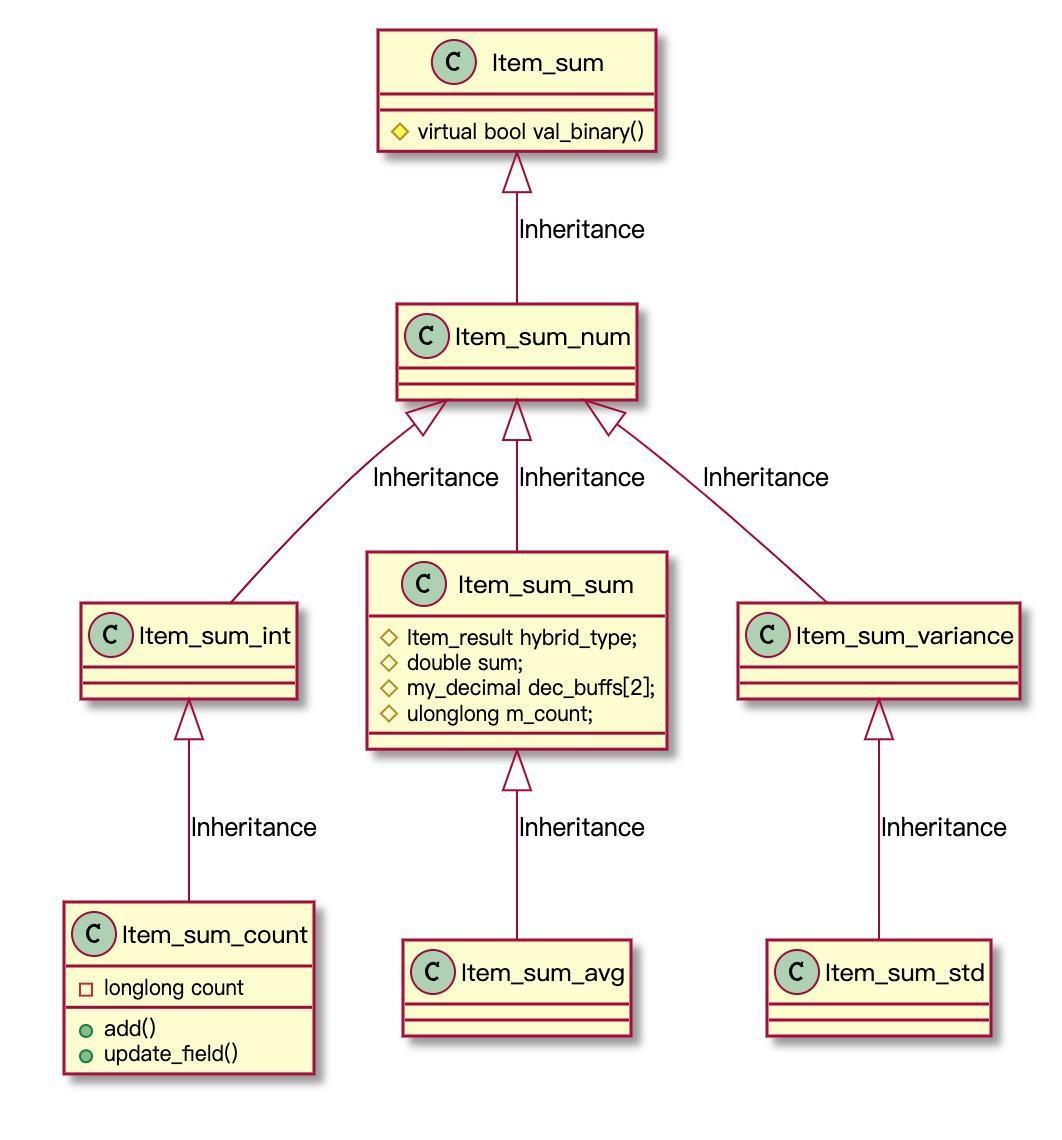 MySQL · 源码分析 · 聚合函数（Aggregate Function）的实现过程 - 知乎