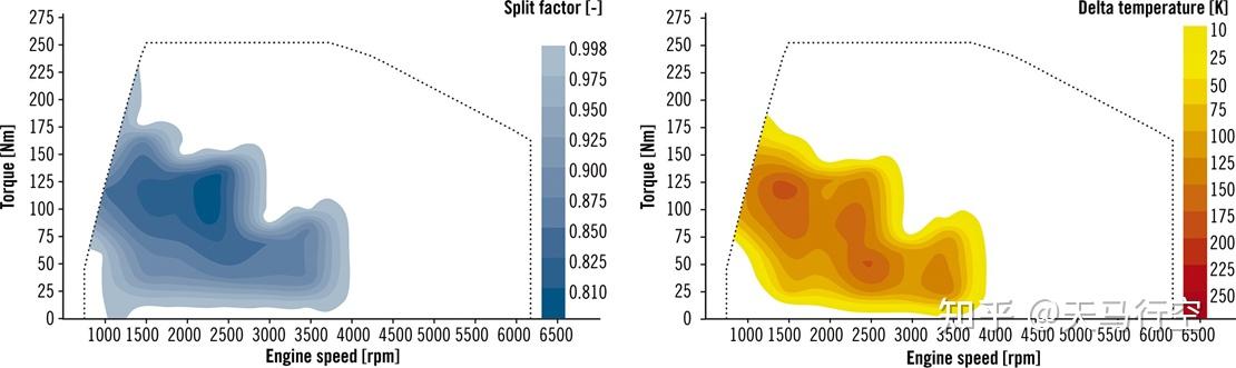 [落日余晖]大众集团EA211 1.5L TSI evo2技术大盘点（硬核内容） - 知乎
