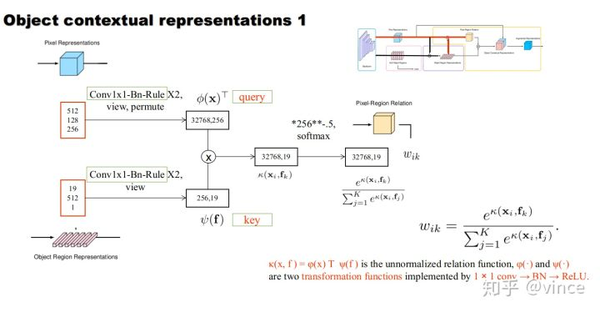 OCR (Object-Contextual Representation) - 知乎