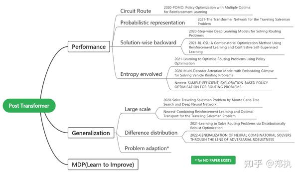端到端强化学习组合优化（L4OPT）的最新发展 - 知乎