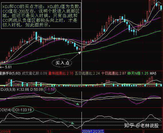 终于有人把WR指标的最全用法讲通透了，再忙也要花5分钟学习！ - 知乎
