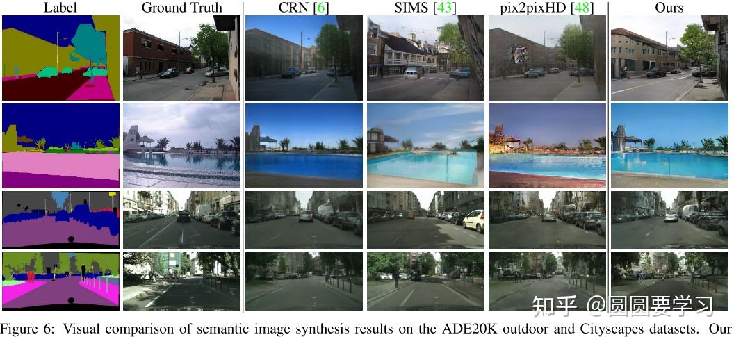 SPADE 论文阅读--Semantic Image Synthesis with Spatially-Adaptive Normalization - 知乎