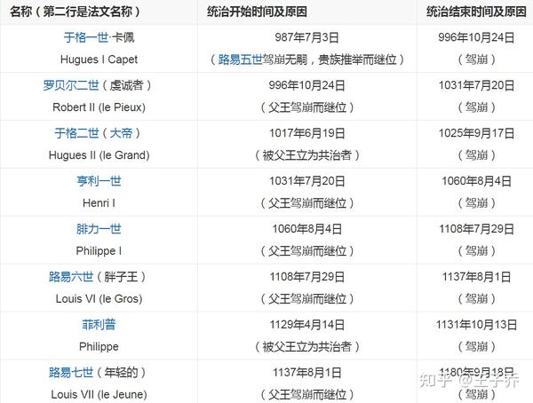 不落的鸢尾花 - 知乎