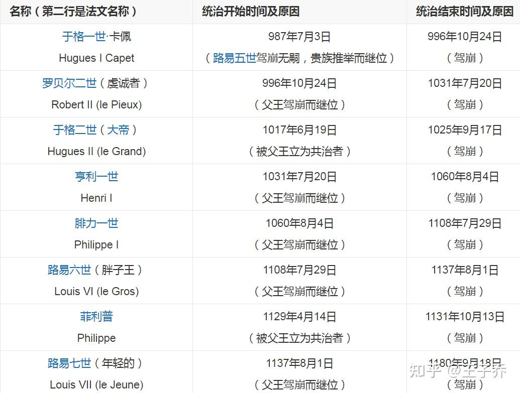 不落的鸢尾花 - 知乎