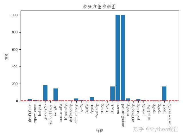 基于k Means聚类算法对球员数据的聚类分析,可以自主寻找最优聚类数进行聚类 知乎