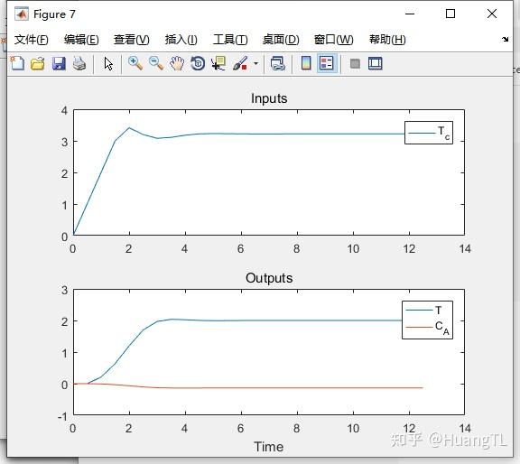 显式 Explicit MPC-MATLAB应用实例 - 知乎