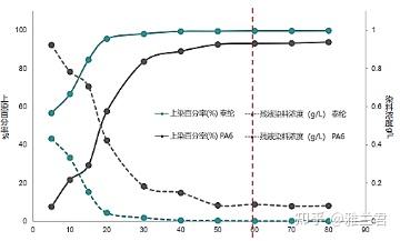 一文看懂PA56纤维 - 知乎