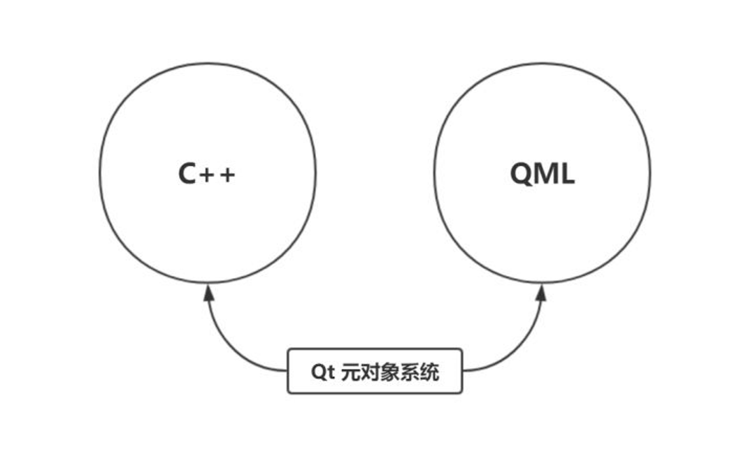 Qt 中的属性系统（Property System） - MaxBruce - 博客园