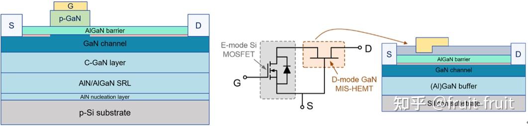 云镓半导体|FAQs: GaN 基本概念 - 知乎