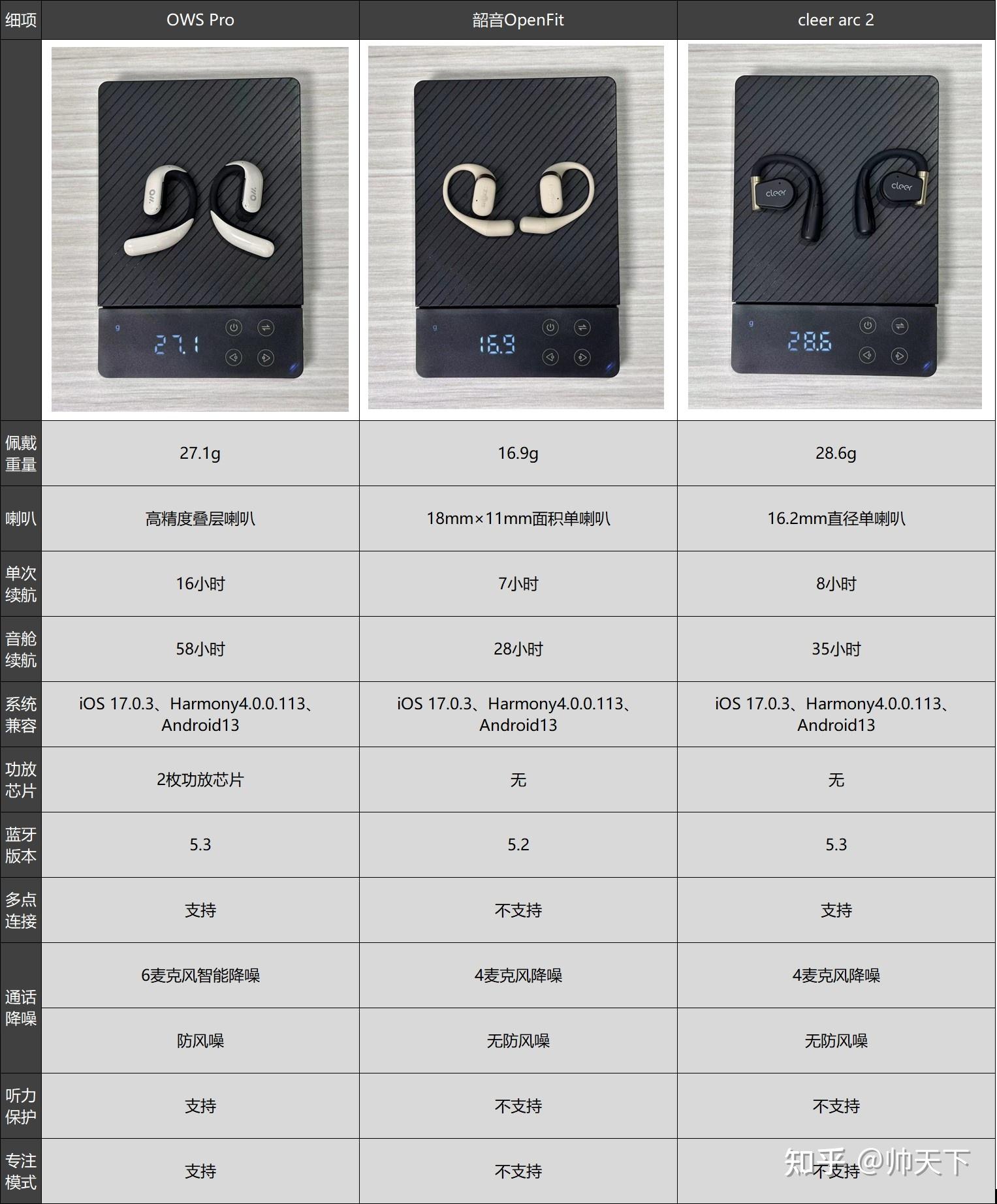 OWS开放式耳机测评：2024年开放式运动耳机怎么选？Oladance/cleer/韶音一比便知！ - 知乎