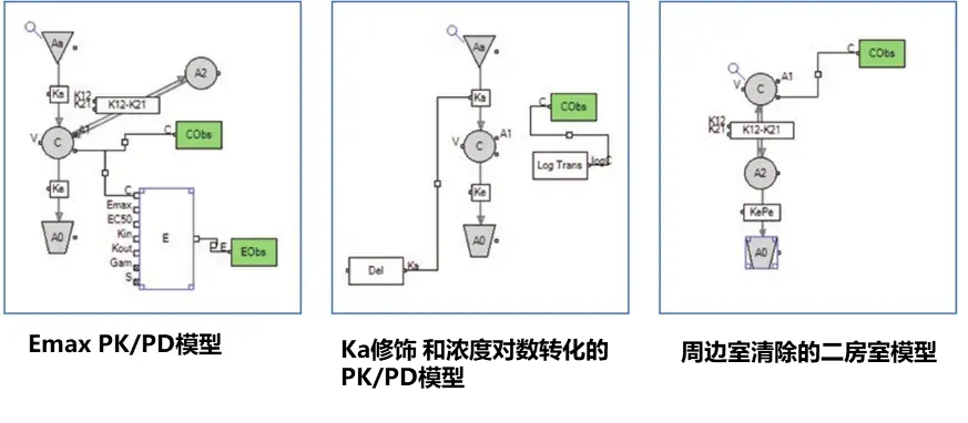 Phoenix NLME 群体(Pop)PK/PD建模和仿真软件 - 知乎