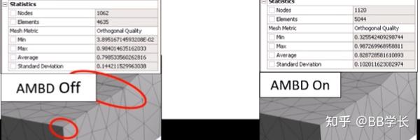 一文了解Ansys Meshing - 知乎