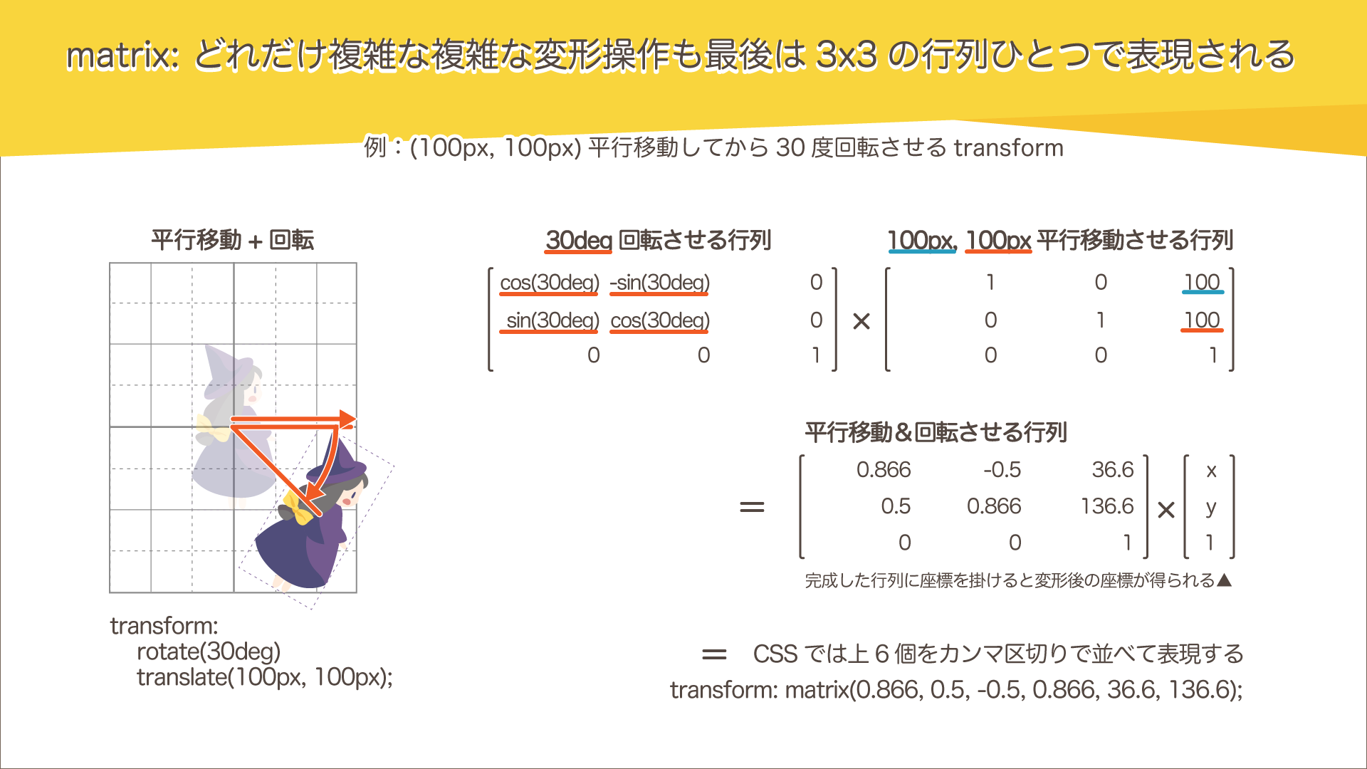 不再误导！ CSS Transform完整介绍（2D版） - 知乎