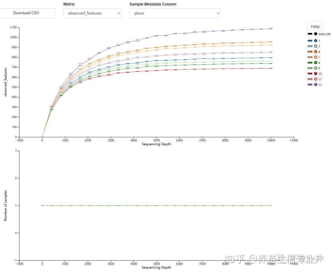 Qiime2+Origin绘制稀释曲线 - 知乎