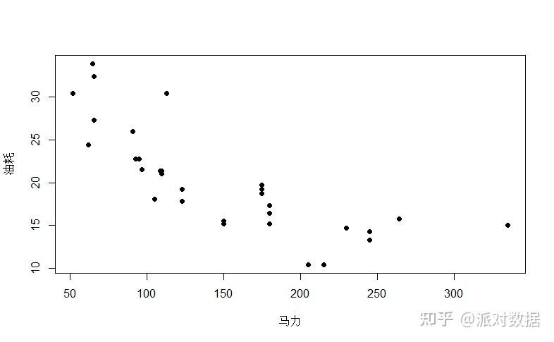 Nls函数如何获取预测值的置信度或预测区间 知乎