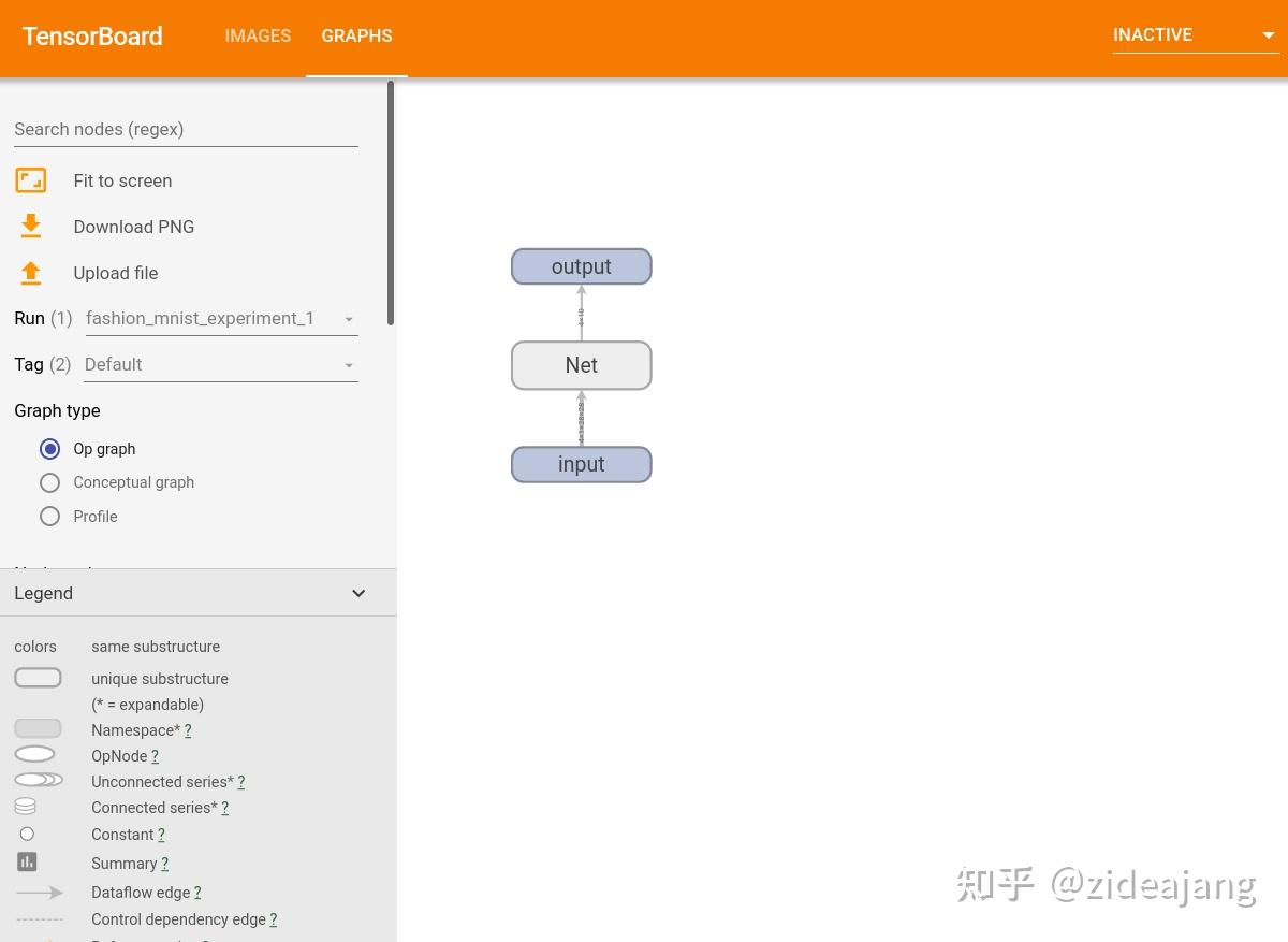 TensorBoard 让你对模型、数据和训练一目了然 - 知乎
