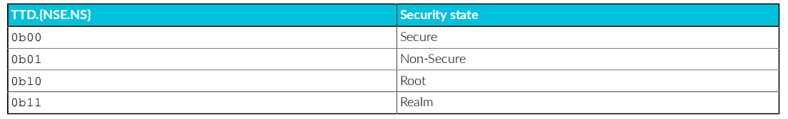 ARM架构RME特性学习 - 知乎